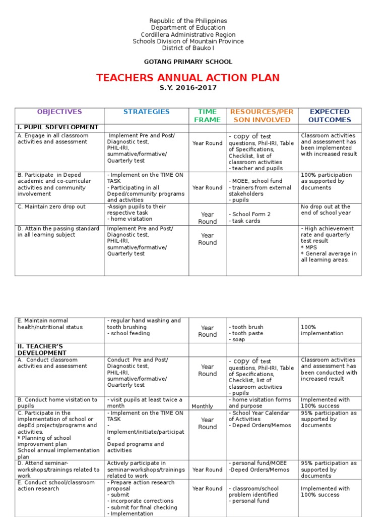 Teachers Annual Action Plan: Objectives | PDF | Educational Assessment ...