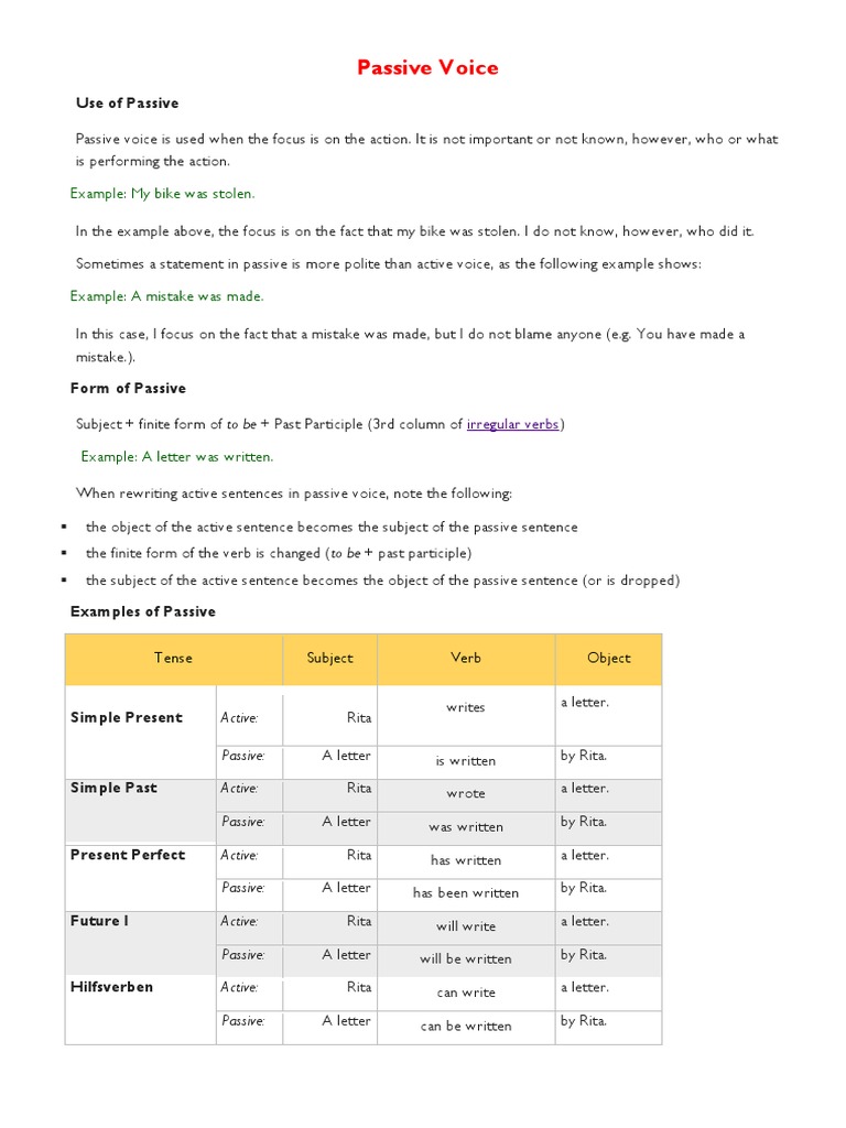 Passive Voice_Explanation.pdf | Subject (Grammar) | Perfect (Grammar)