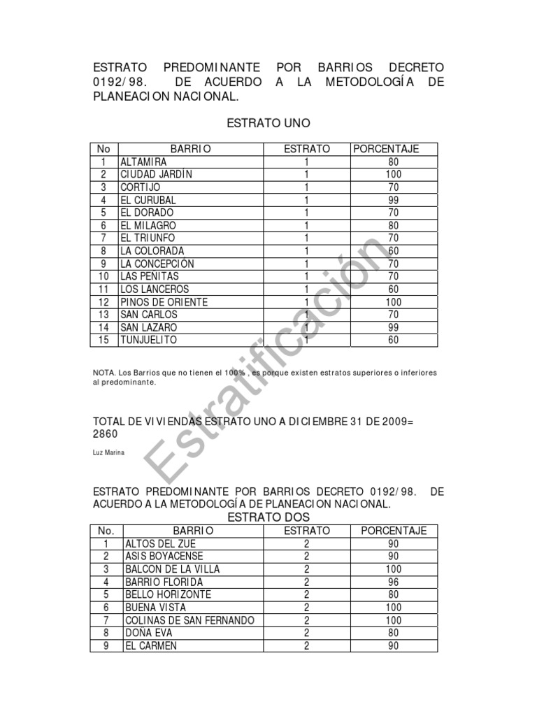 Barrios de Tunja Por Estrato PDF | PDF