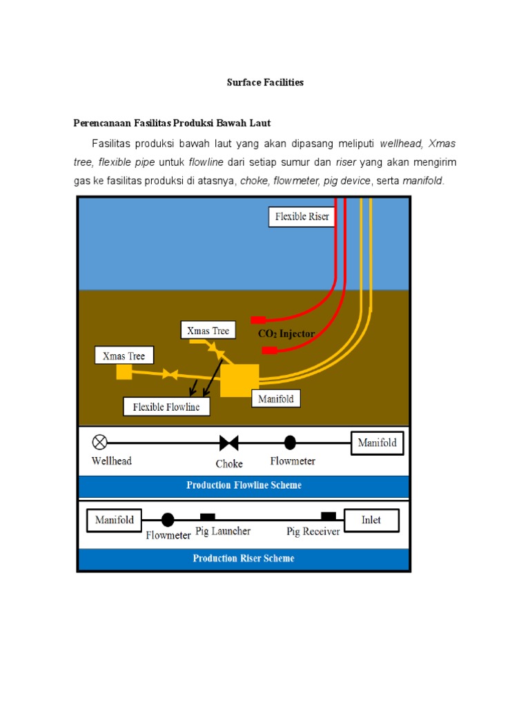 Surface Facilities | PDF