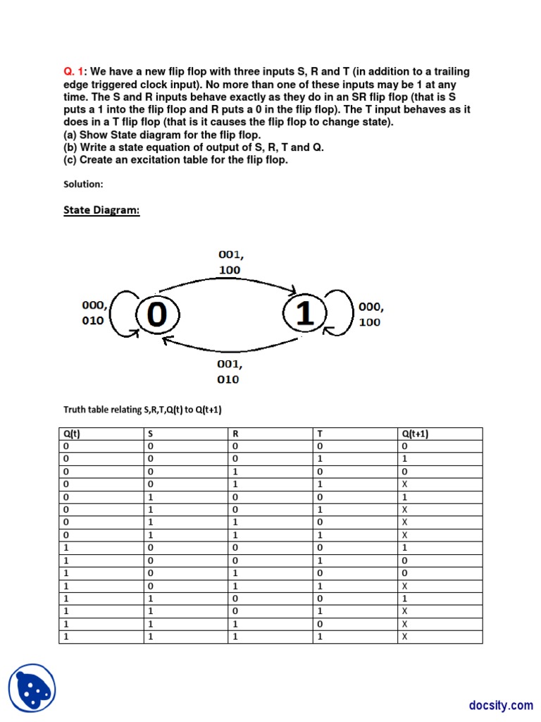 State Diagram:: Truth Table Relating S, R, T, Q (T) To Q (t+1) Q (T) S ...
