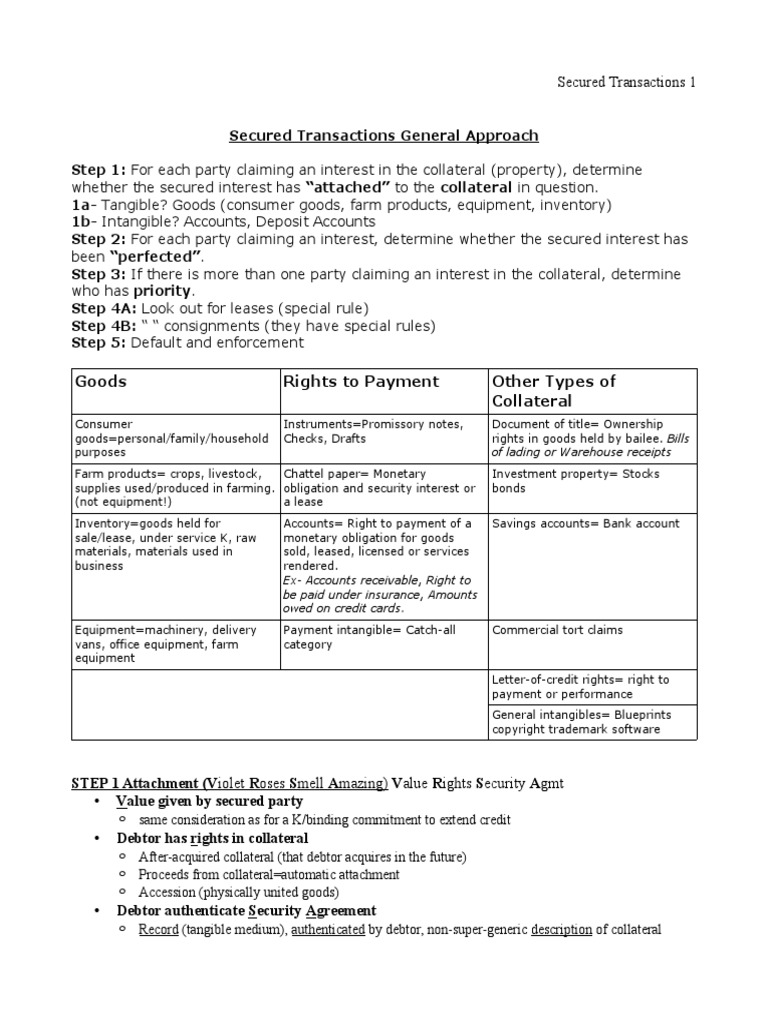 Sec Trans Outline MEE/UBE | PDF | Security Interest | Repossession