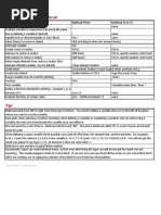 Mathcad Keyboard Shortcuts | PDF | Greek Alphabet | Mathematical Objects