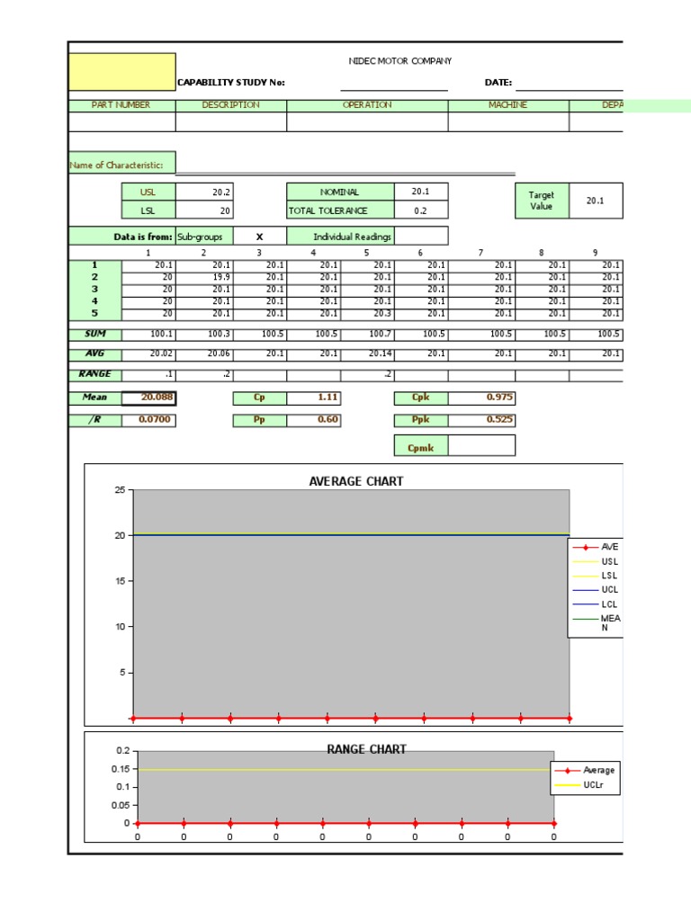 CPK Index Vs PPM Sigma Level | PDF | Standard Deviation | Statistical ...