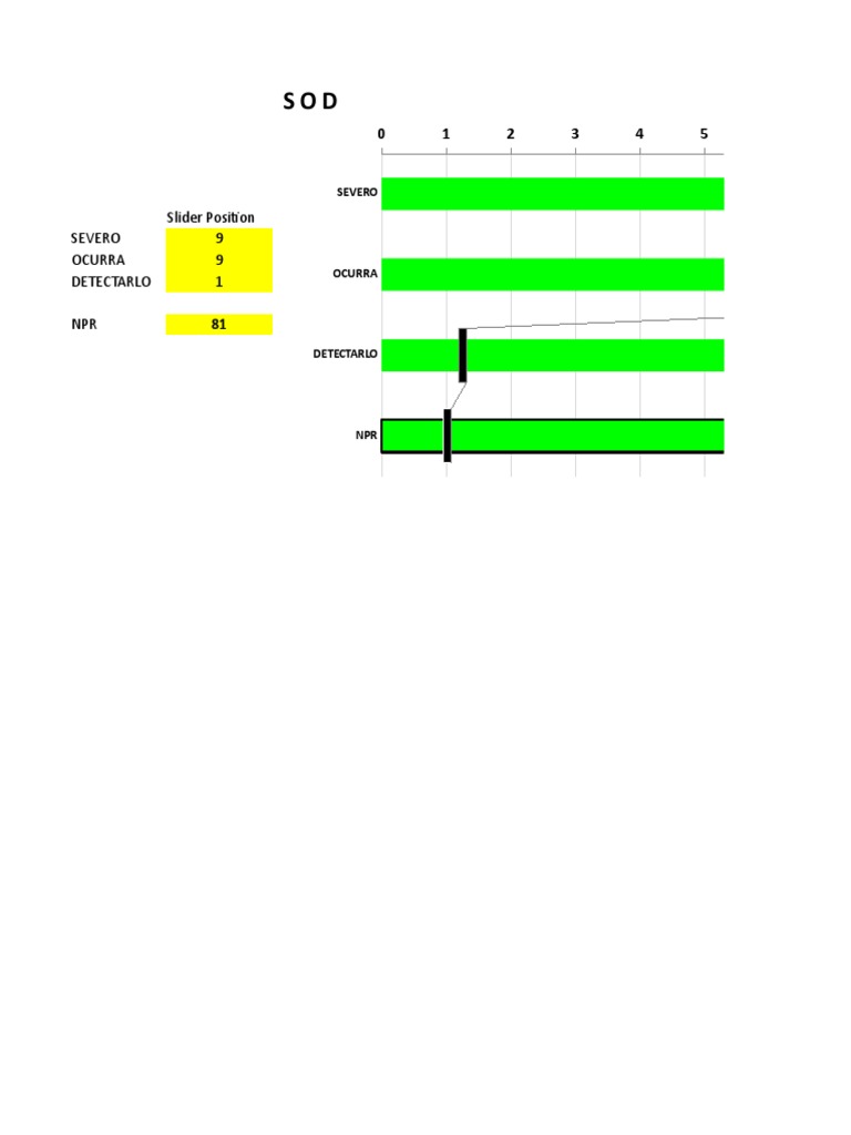 Excel Project Status Spectrum Chart | PDF