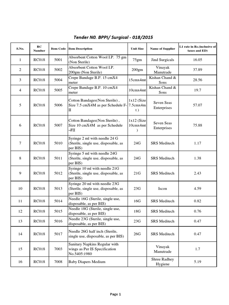 BPPI RC For Surgical Items | PDF | Surgical Suture | Catheter