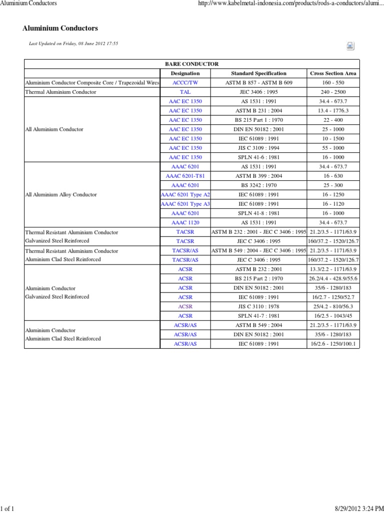 An Overview of Aluminum Conductor Types Used in Electrical Transmission ...