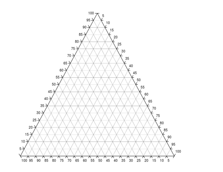 Score Distribution Chart Analysis | PDF