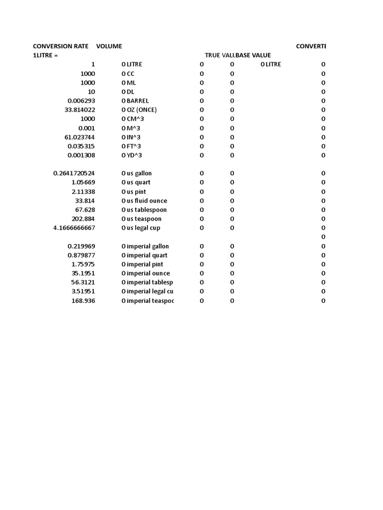 Conversion Rate Volume Converted Value 1litre | PDF
