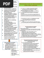 Process of 2550M/2550Q and SLSP: Esubmission@bir - Gov.ph | PDF