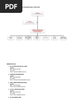 Construction Project Org Chart | PDF | Civil Engineering ...