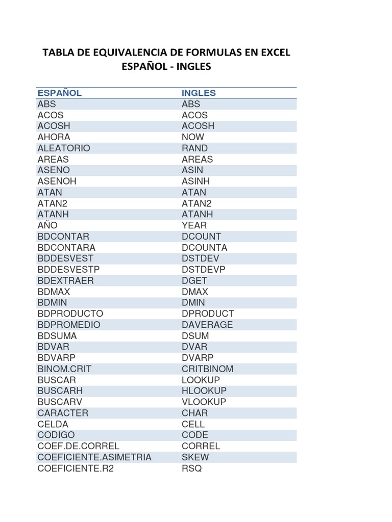 Formulas Excel | PDF | Teaching Mathematics