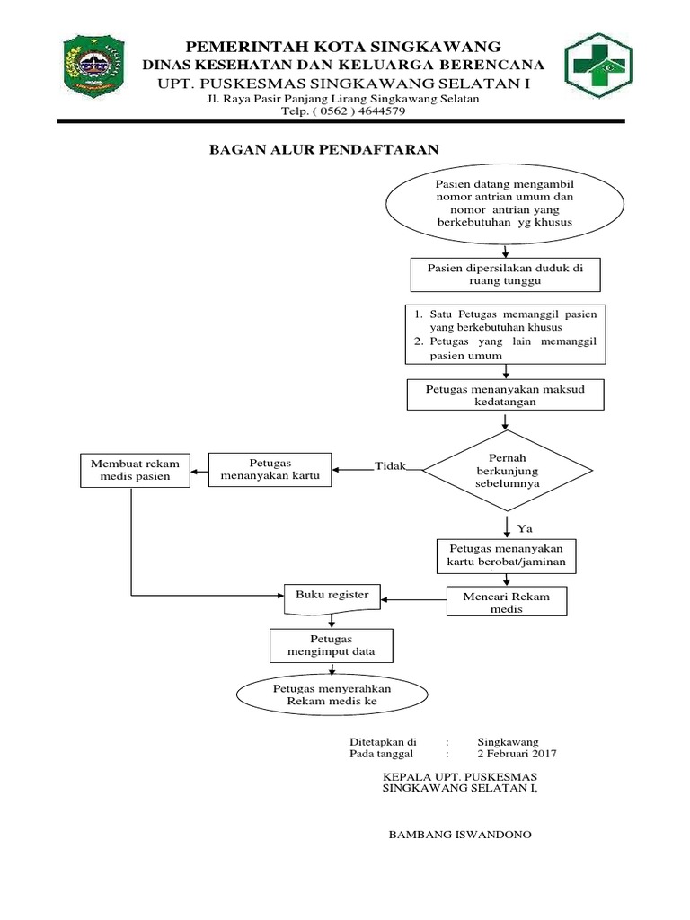 Bagan Alur Pendaftaran | PDF