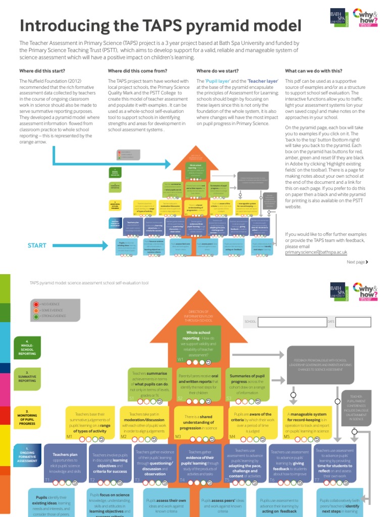 Taps Pyramid Final | Educational Assessment | Learning