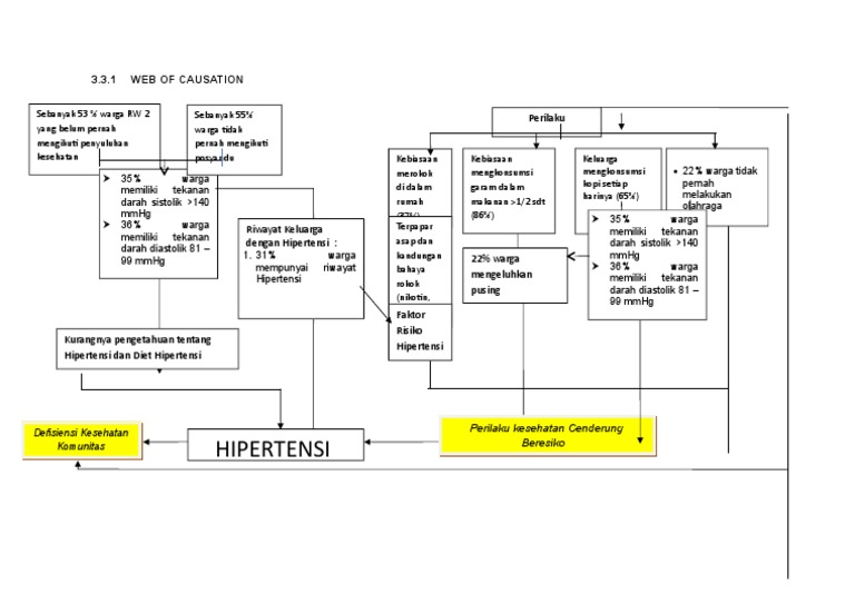 Web of Causation | PDF