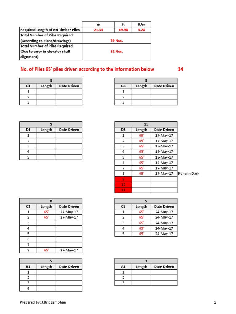 Piling Installation Log: Details on Length, Dates, and Restrike Data ...
