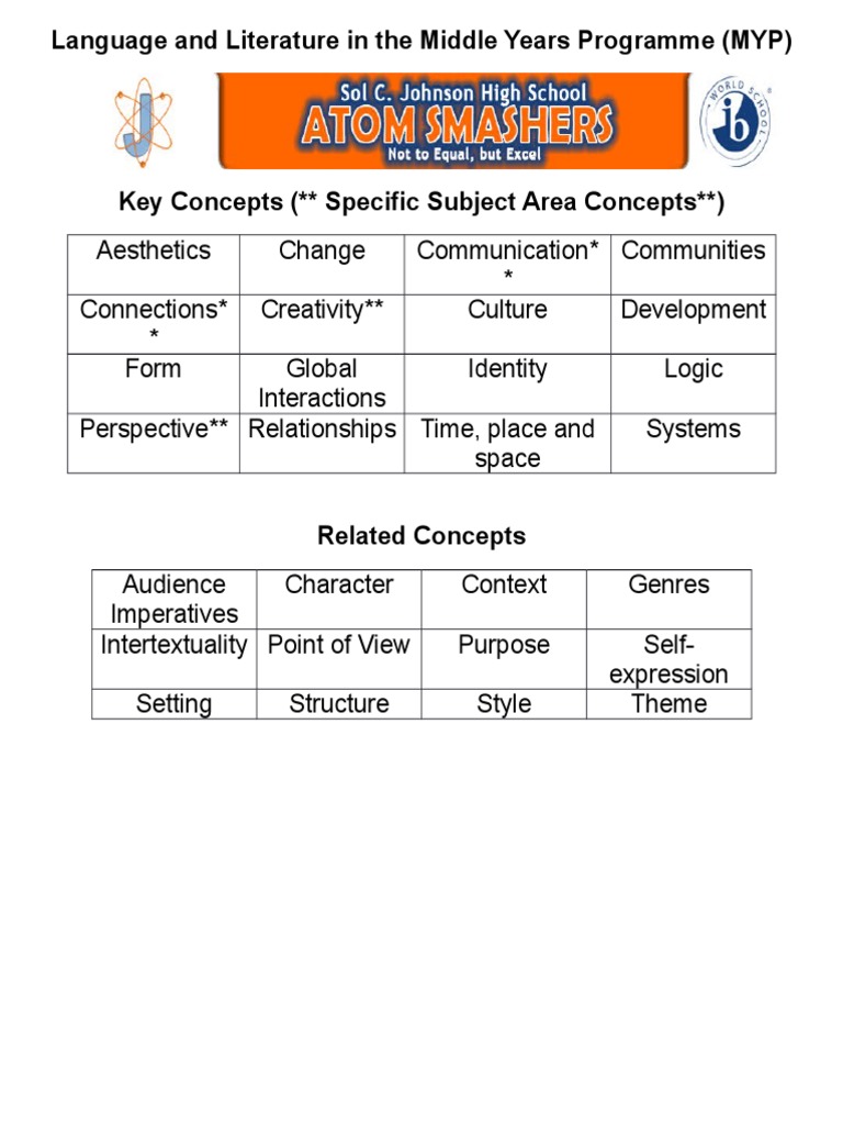 MYP Concepts by Subject Area | Creativity | Physics & Mathematics