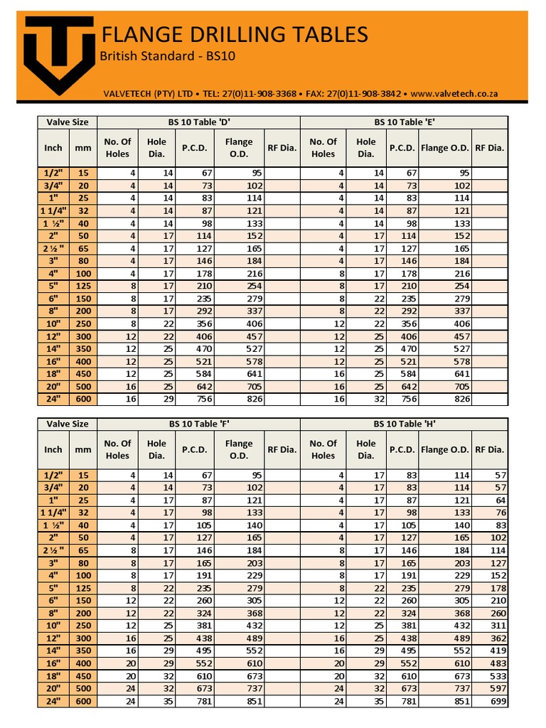 Flange Drilling Tables | PDF | Plomberie | Ingénierie mécanique
