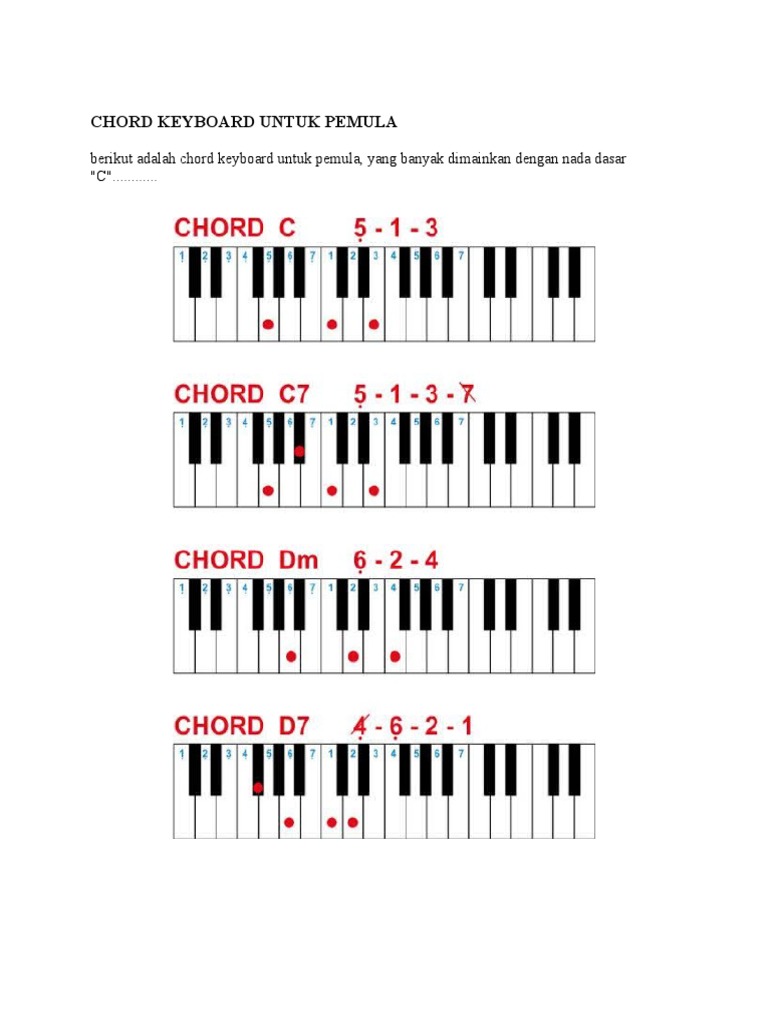 Kunci Dasar Keyboard untuk Pemula | PDF
