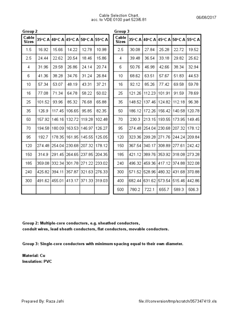 New Cable Chart | PDF | Cable | Electrical Conductor
