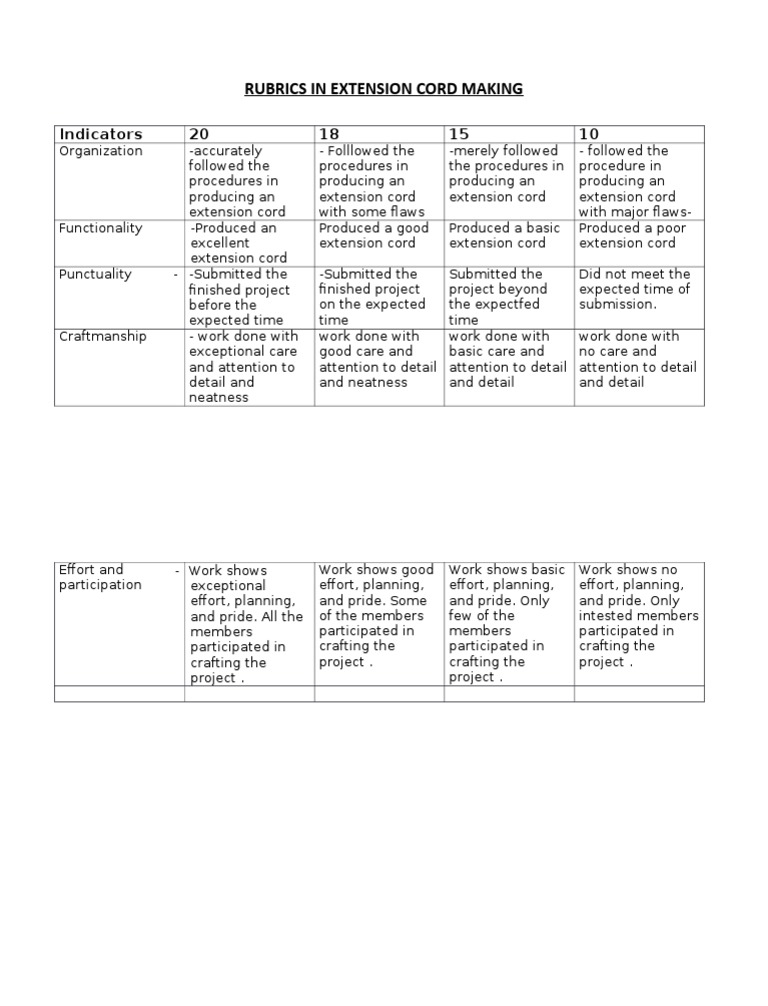 Rubrics in Extension Cord Making | PDF