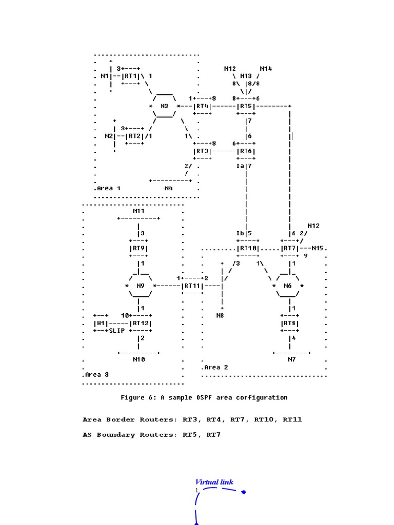 Area Border Routers: RT3, RT4, RT7, RT10, RT11 AS Boundary Routers: RT5 ...