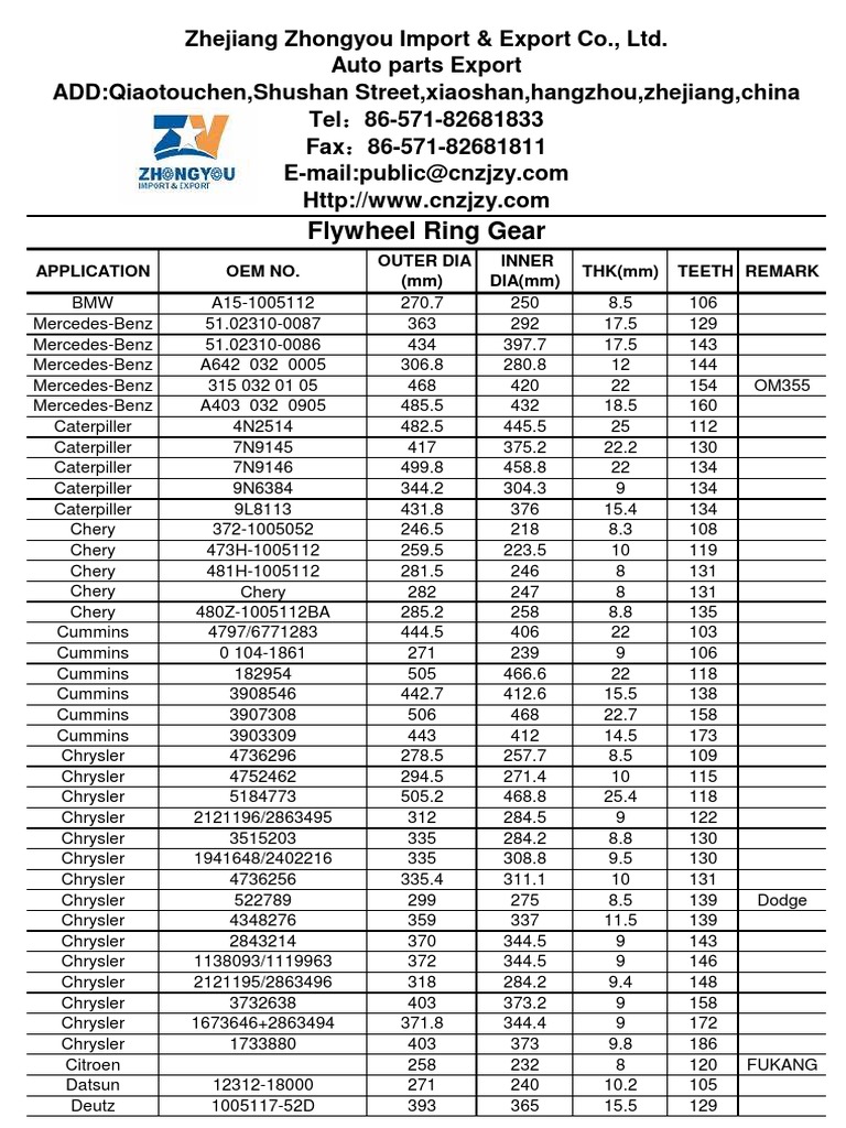 Flywheel Ring Gear | PDF | Vehicle Industry | Land Vehicles