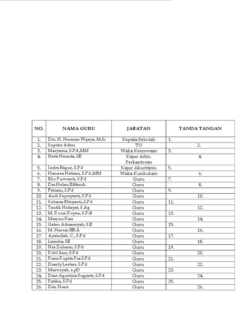 Daftar Nama Guru SMK Pembina 1 | PDF