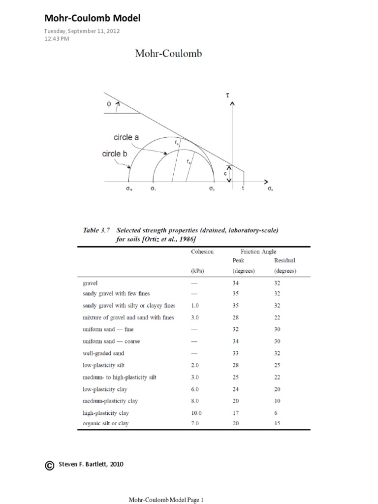 Mohr-Coulomb Model.pdf | Deformation (Mechanics) | Physics & Mathematics