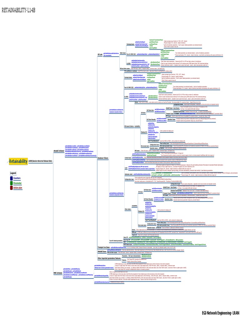 LTE KPI-Retainability | PDF | Electrical Engineering | Computer Networking
