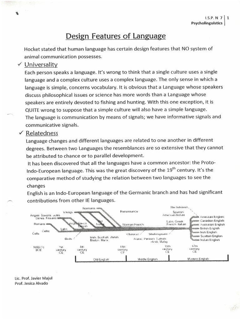 Design Features of Language | PDF