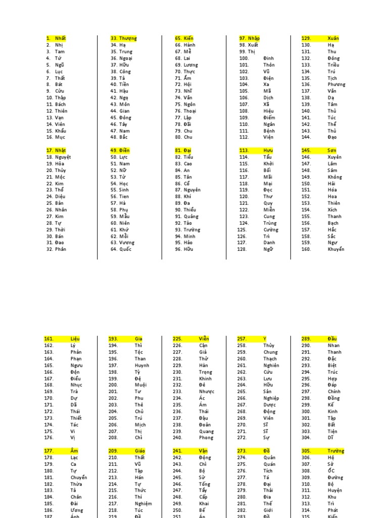 512 Chu HAN-VIET FULL-Kanji Look and Learn PDF | PDF