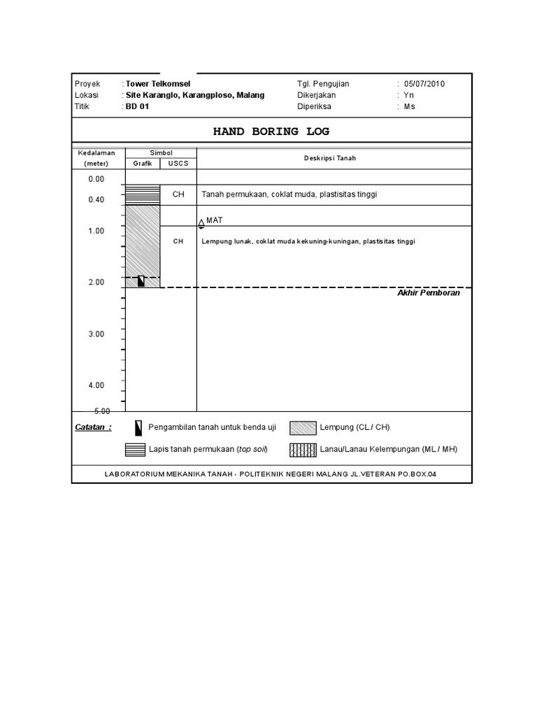 Mekatan Llpl-Hidirometer-Proctor-Cbr-Dcp-Sandcone | PDF