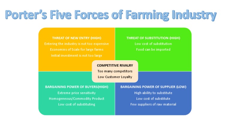 SWOT Agriculture | PDF