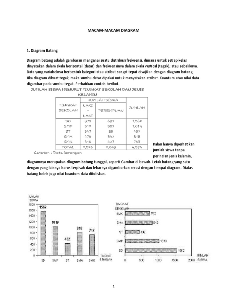 Macam Macam Diagram | PDF