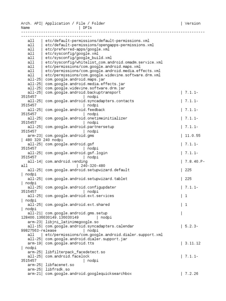 Open Gapps Arm 7.1 Nano 20170528.versionlog | PDF | Computing Platforms | Operating System Families