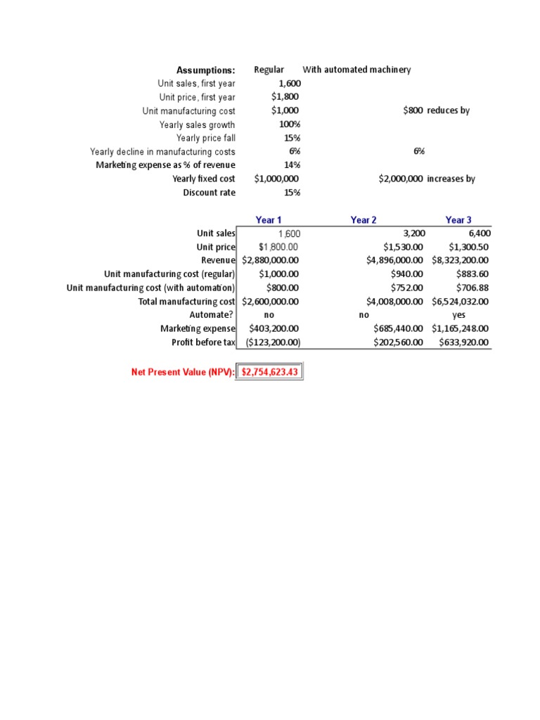 Unit Sales, First Year Unit Price, First Year Unit Manufacturing Cost ...