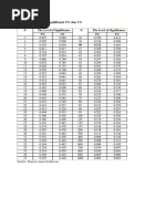 Distribusi Nilai R Tabel | PDF