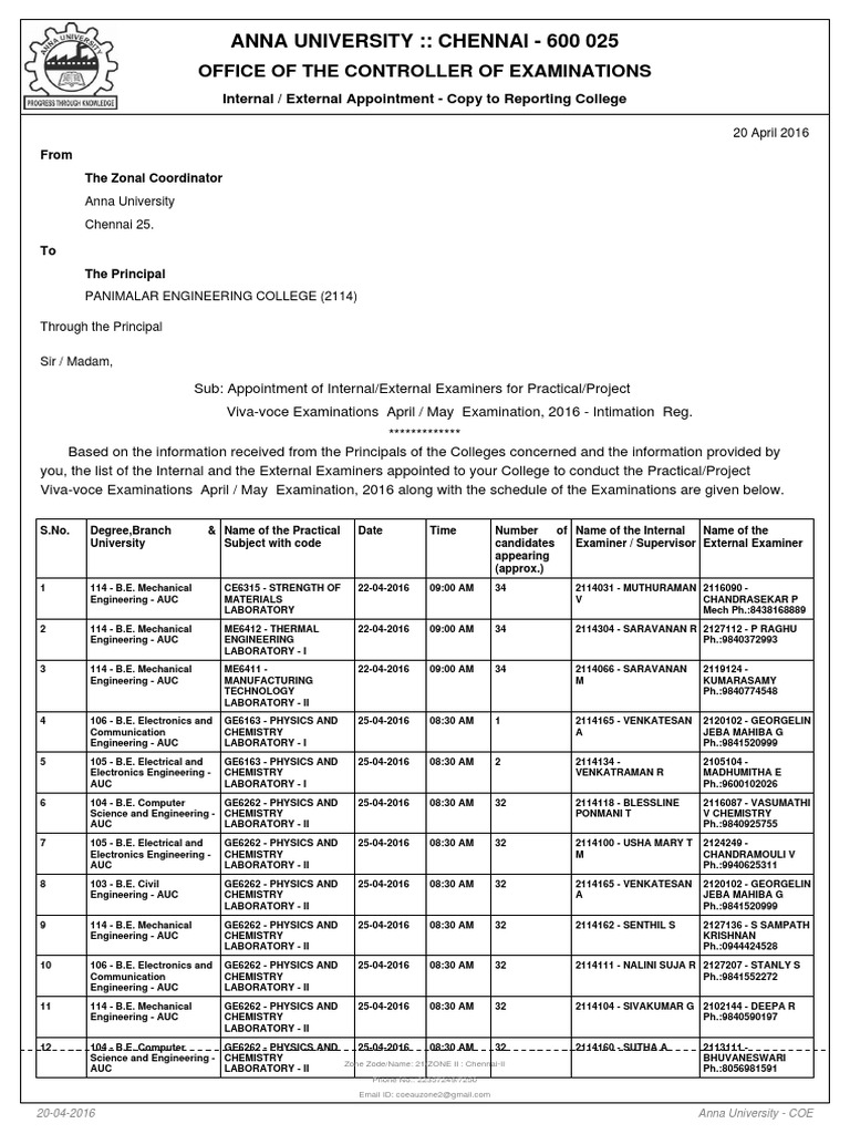 External Examiners List for Practical Exam - April 2016-1.pdf ...