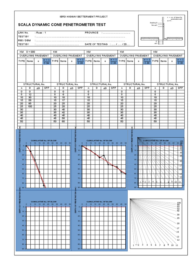 Scala Dynamic Cone Penetrometer Test: o × 1 o × 1 o × 1 o × 1 o × 1 ...