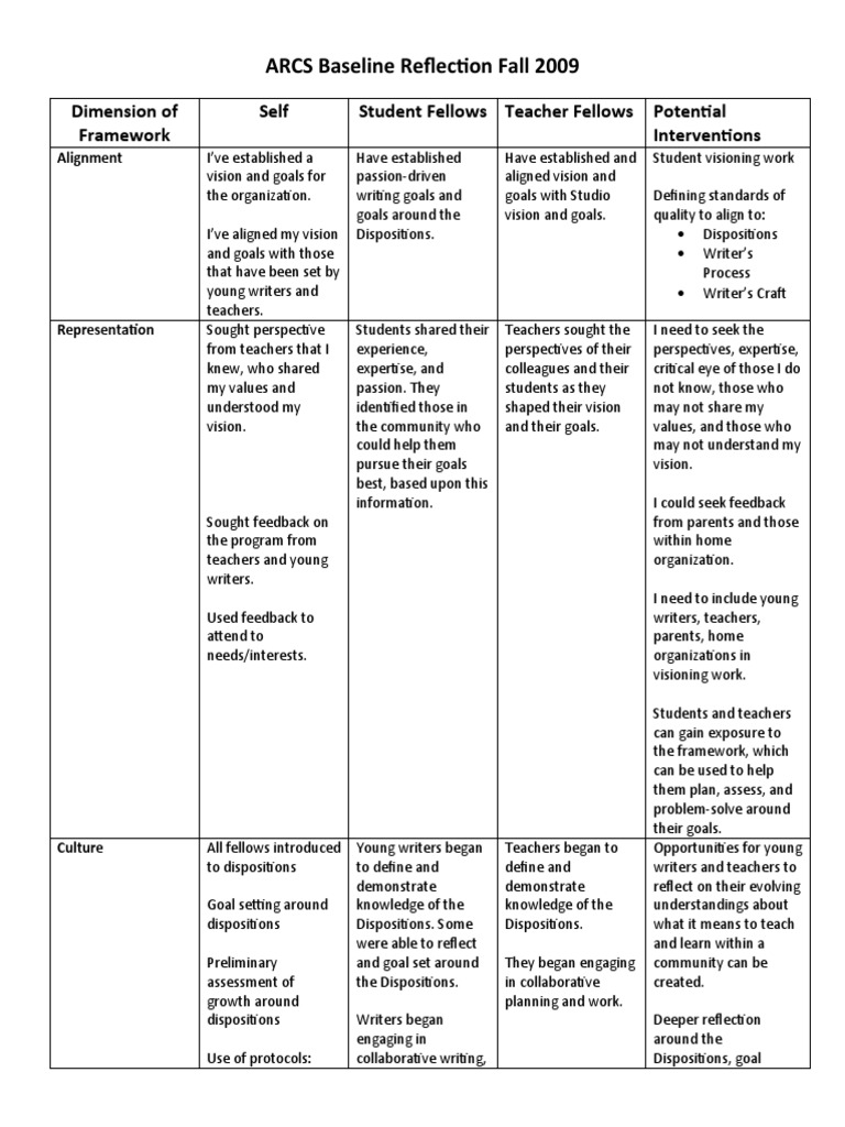 ARCS Baseline Reflection | PDF | Teachers | Goal Setting