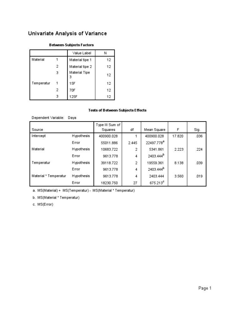 Univariate Analysis Of Variance Between Subjects Factors Pdf