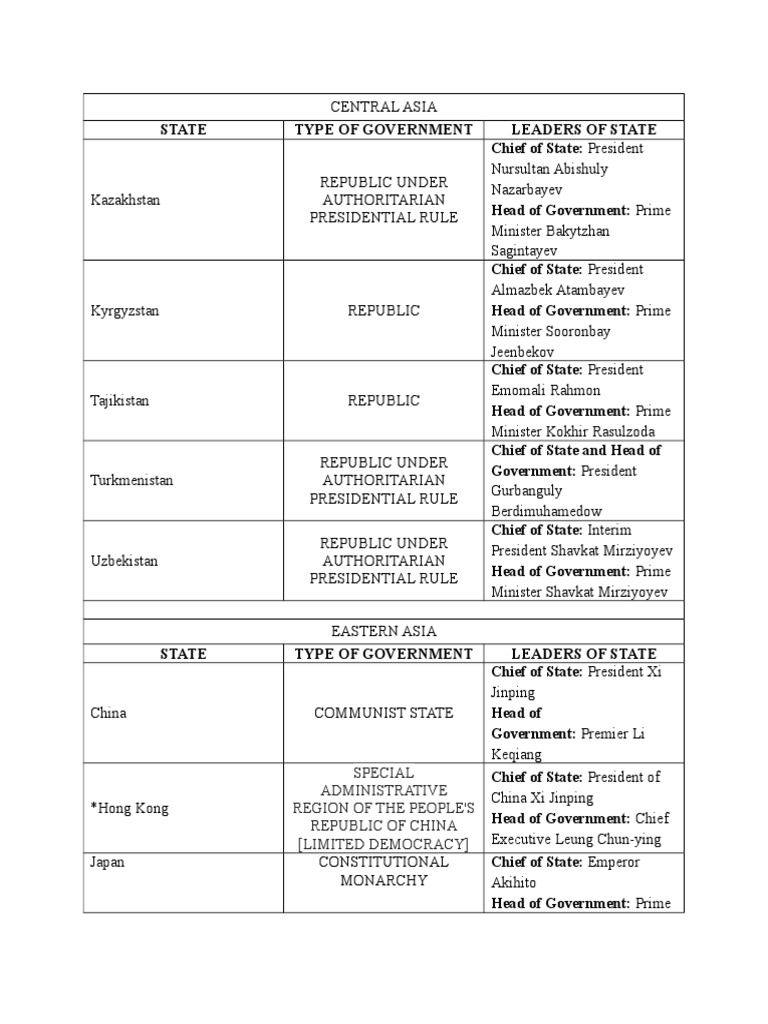 Special Administrative Region of The People'S Republic of China ...