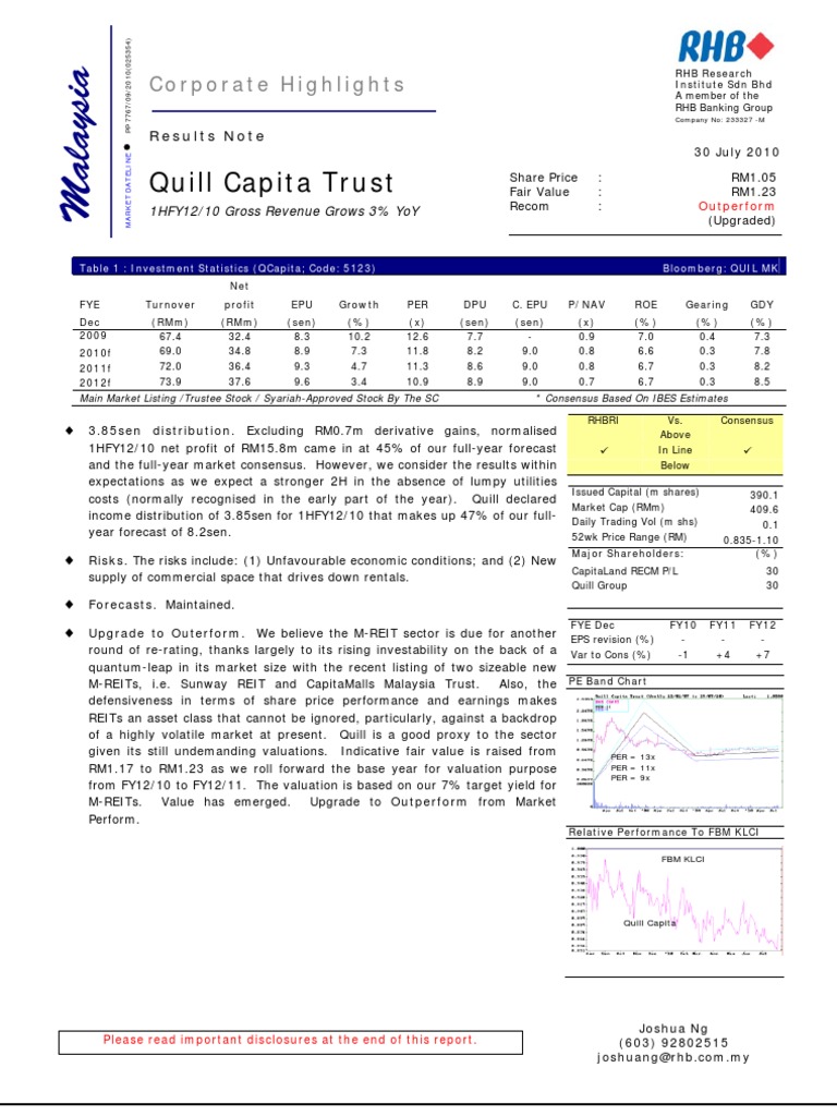 Quill Capita Trust: 1HFY12/10 Gross Revenue Grows 3% YoY - 30/07/2010 ...