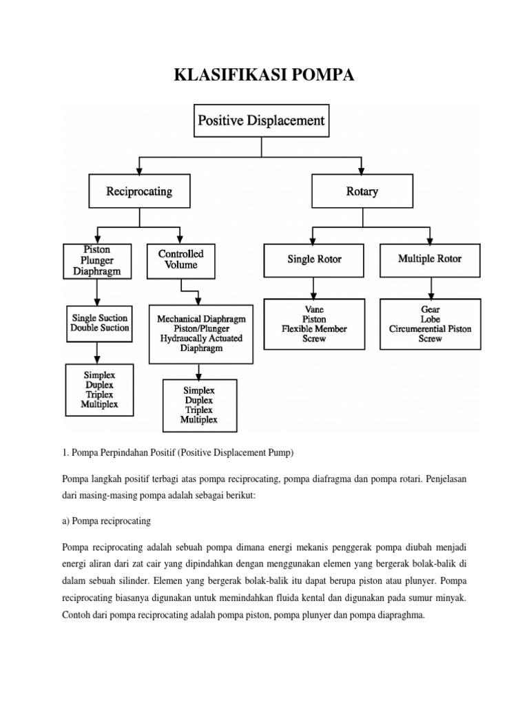 KLASIFIKASI DAN JENIS-JENIS POMPA POSITIF | PDF