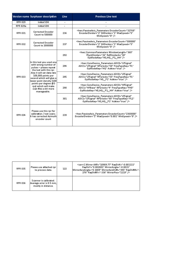 RPR Change Log | PDF | Computer Data | Computing