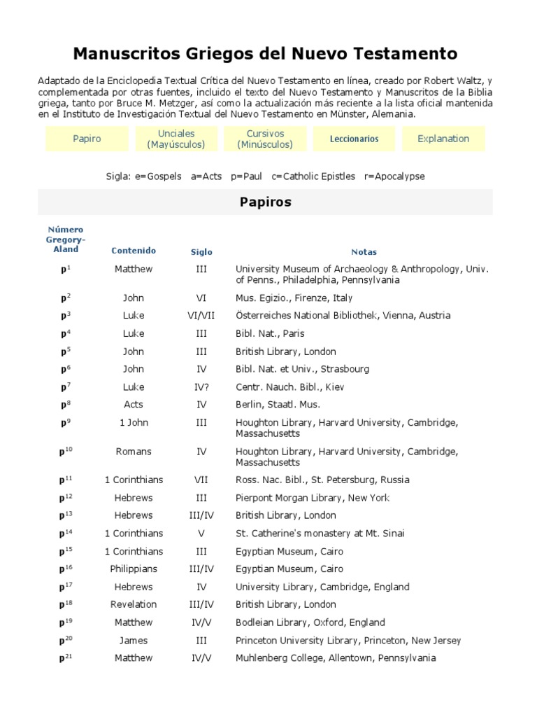 Greek New Testament Manuscripts
