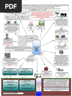 NFPA 55 Oxygen Storage Distances | PDF | Gases | Energy Technology