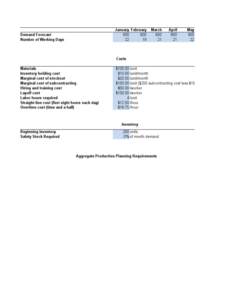 Ch19 Aggregate Planning Solved Problem | PDF | Inventory | Layoff