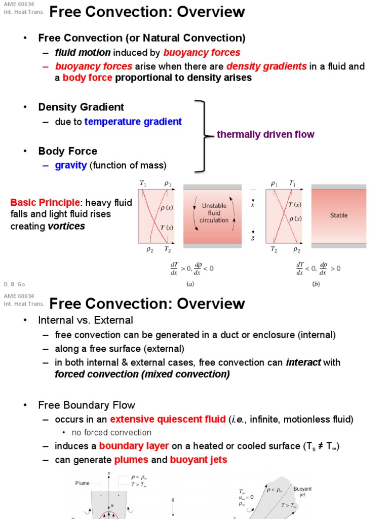 An Overview of Free Convection Including Dimensionless Parameters, Boundary Layers, Internal and ...